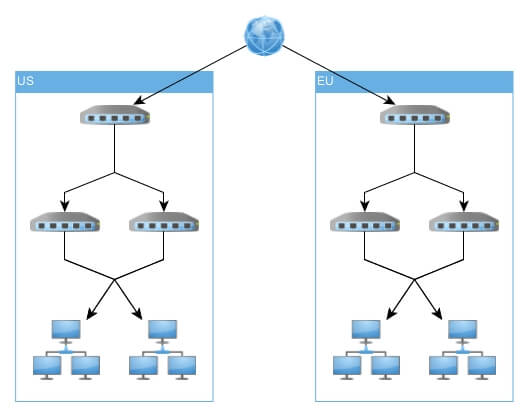 BitNinja - Full-Stack Server Protection