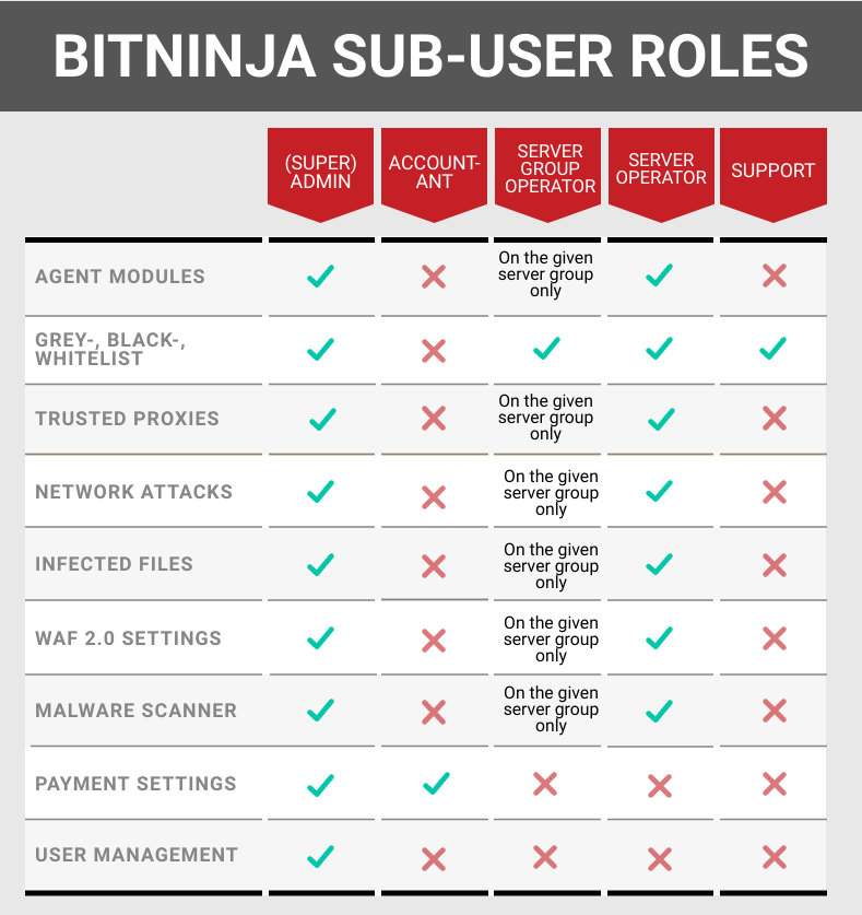 BitNinja - Full-Stack Server Protection