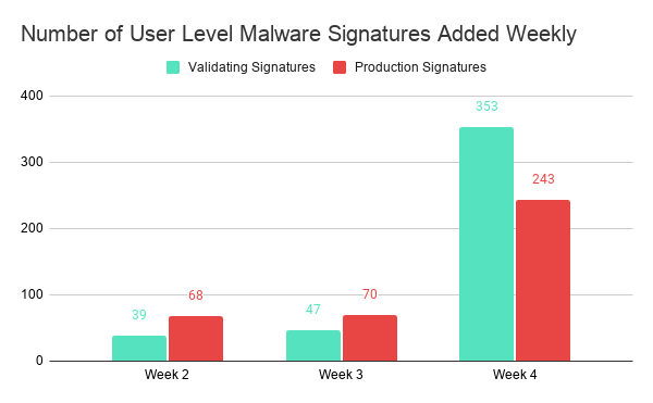 BitNinja - Full-Stack Server Protection
