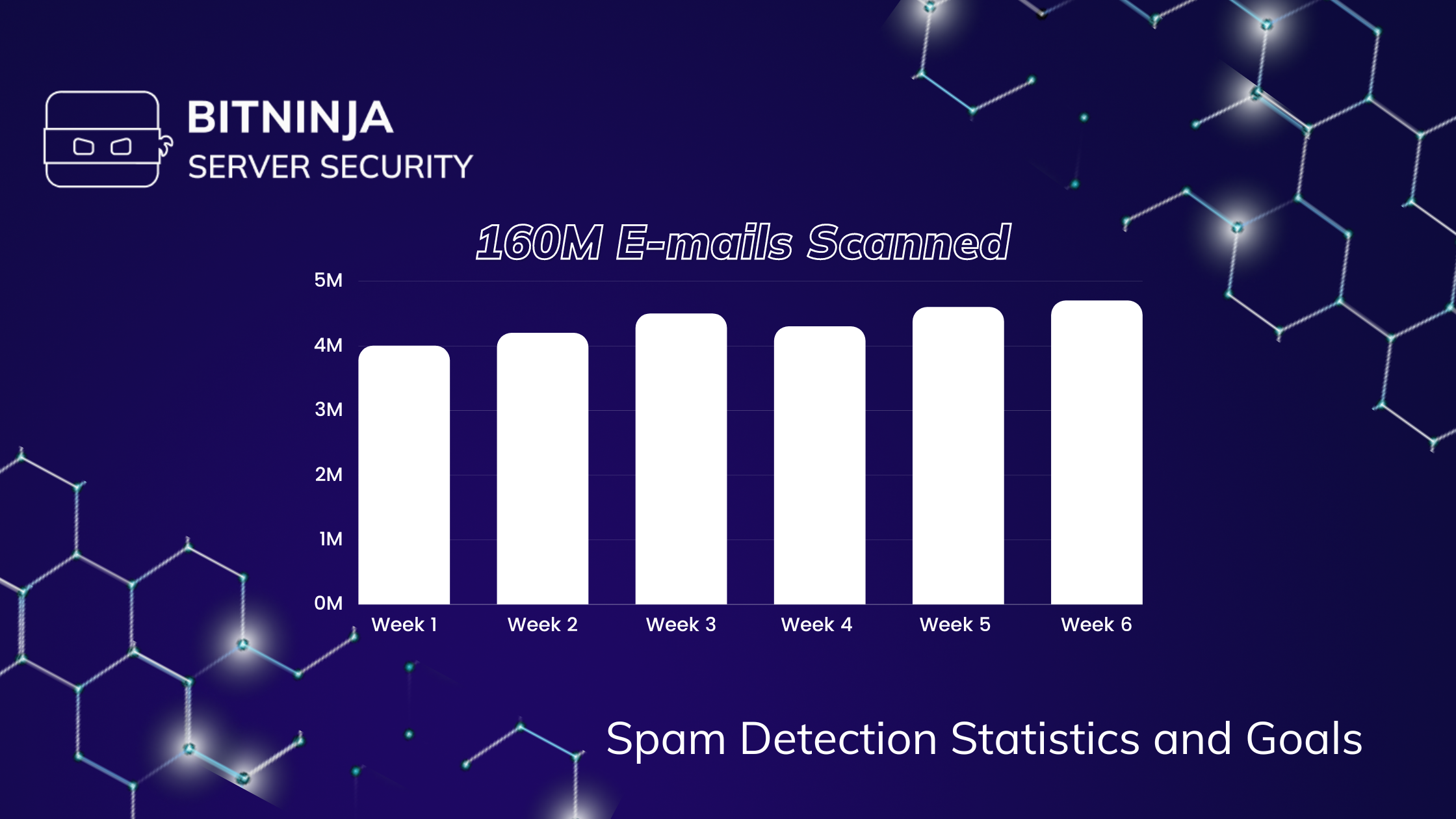 How Our Spam Detection Module Stops Spam at the Source