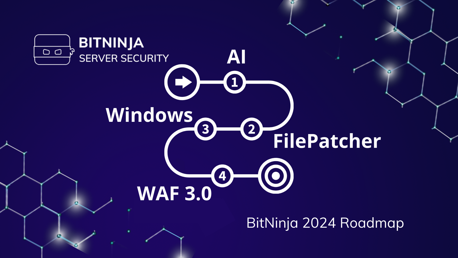 BitNinja 2024 Roadmap: Our Vision for Enhanced Server Security