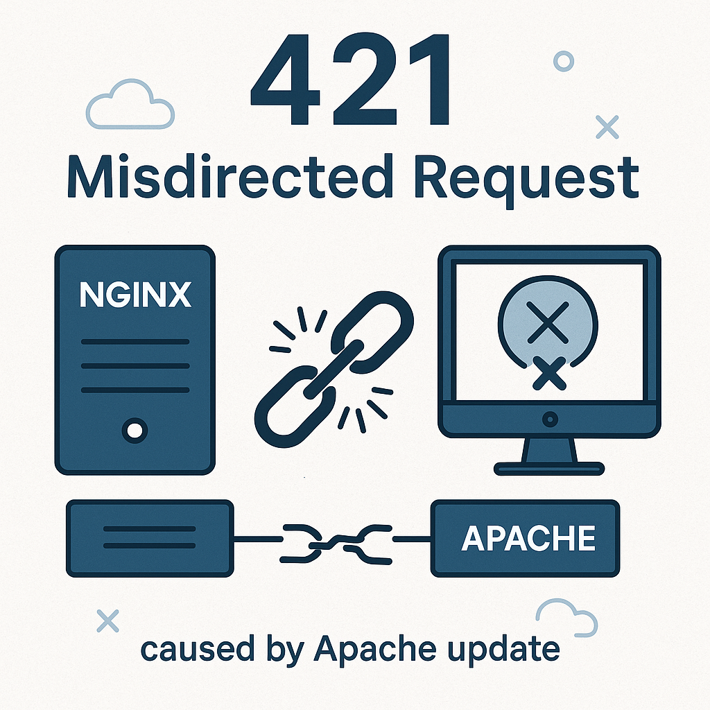 The Latest Apache Update: A 421 Misdirected Request Crisis - BitNinja ...